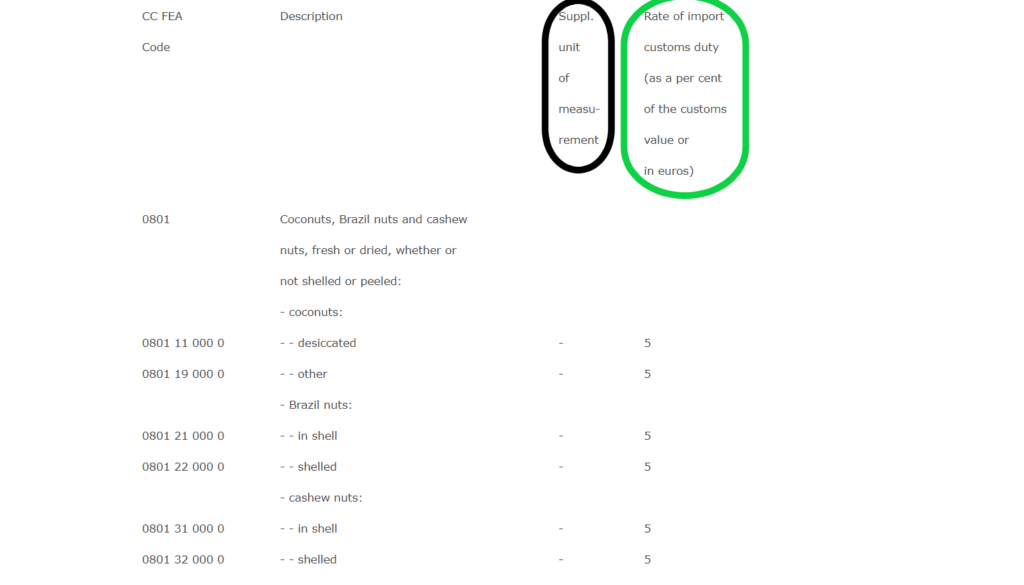 Freight from Vietnam to Russia | Rates - Transit Times - Duties & Taxes ...