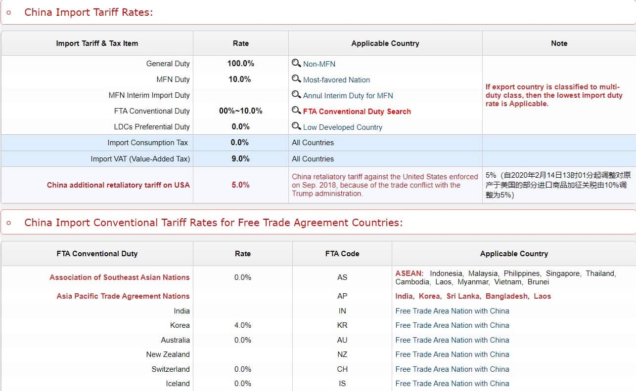 Freight between Vietnam and China | Rates - Transit Times - Duties & Taxes